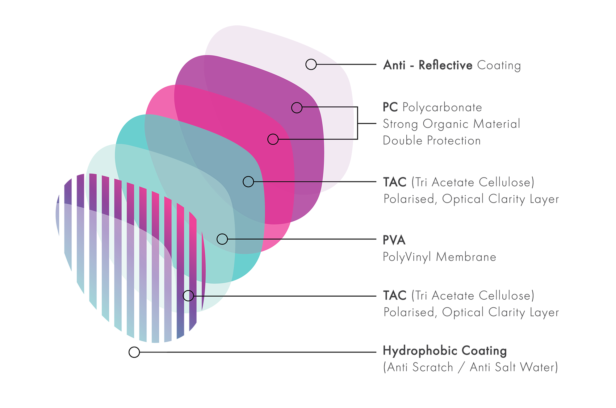 MOWGLI ACTIVE SUNGLASSES - Kyloe In The Wild